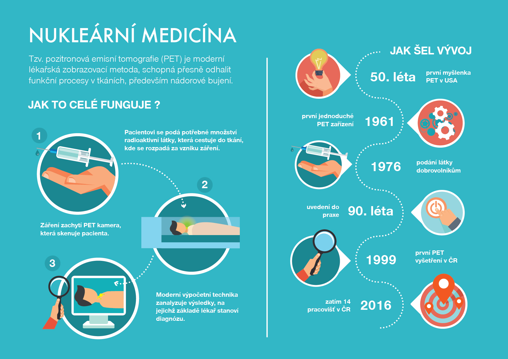 PET Centra - ÚJV Řež, a. s.